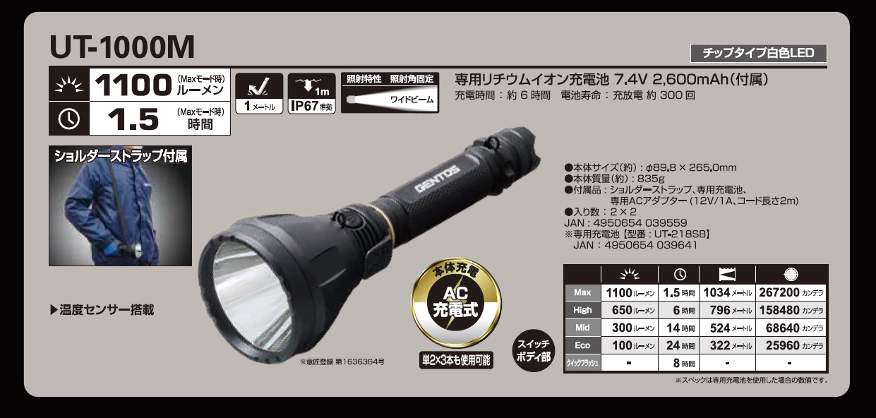 Ichiban Precision Sdn Bhd - Gentos - Gentos G Series Flashlight Durability and high quality ...